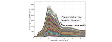 Capabilities of the FXE instrument